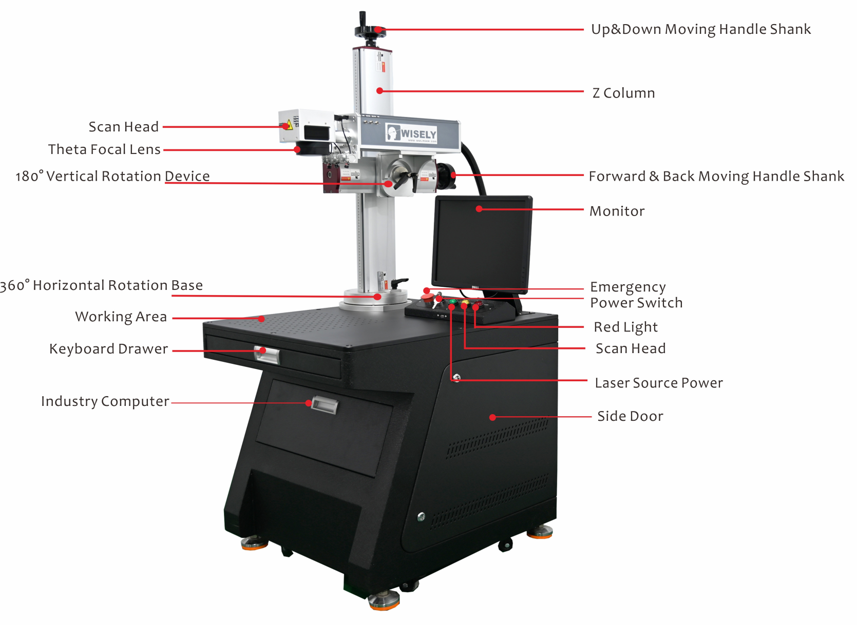 Multi-Dimensional Rotation Fiber Laser Marking Machine